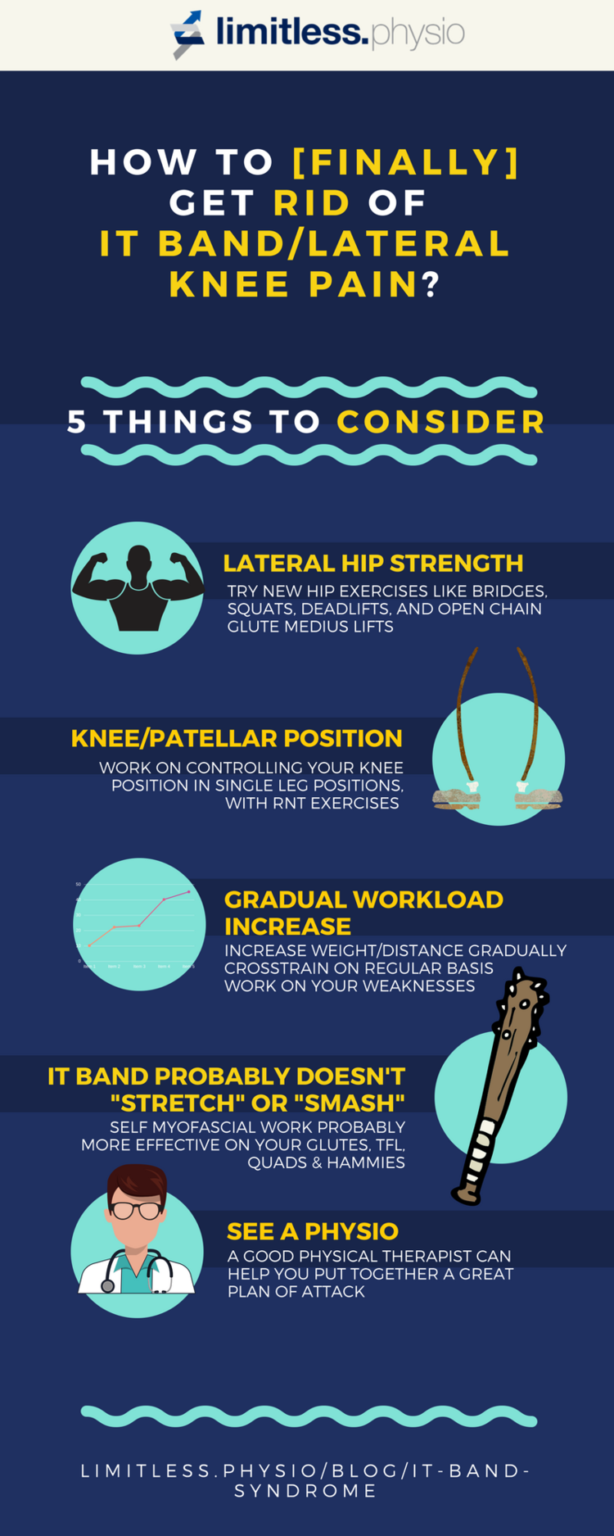 How To [Finally] Get Rid of IT Band Syndrome - Limitless Physical ...